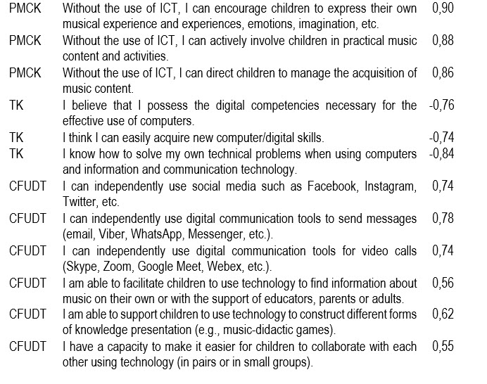 Digital Competencies in the Context of Preschool Music Education