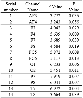 EEG BASED COGNITIVE WORKLOAD CLASSIFICATION DURING NASA MATB-II MULTITASKING